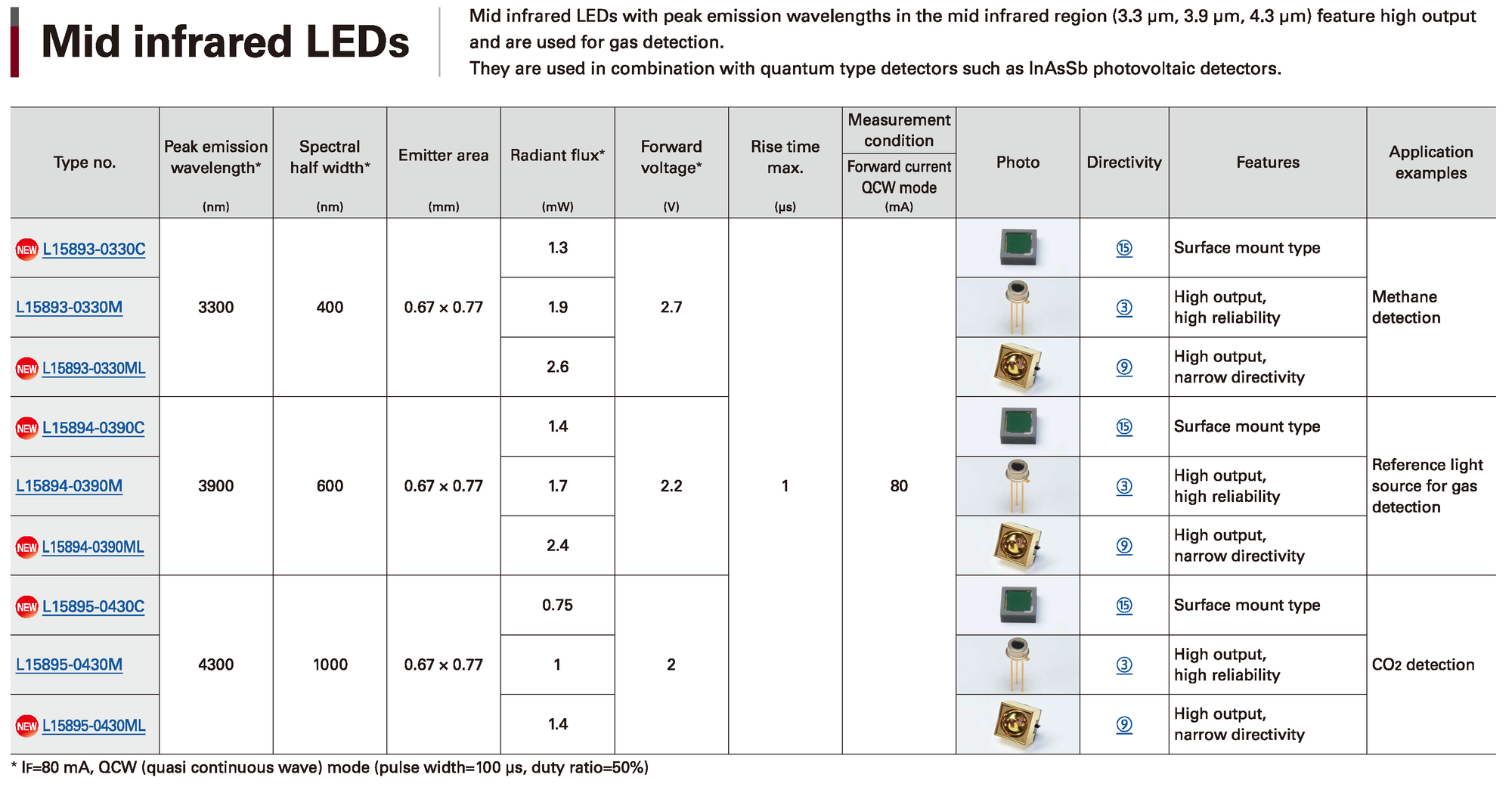 3.3um IR LED - TO-46 and SMD - Boston Electronics
